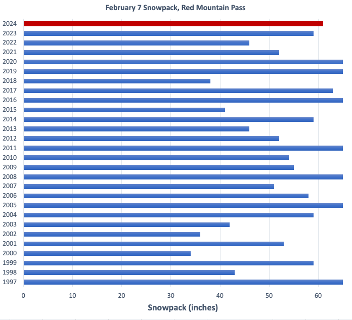 Hardrock 100 | Hardrock Hundred Mile Endurance Run