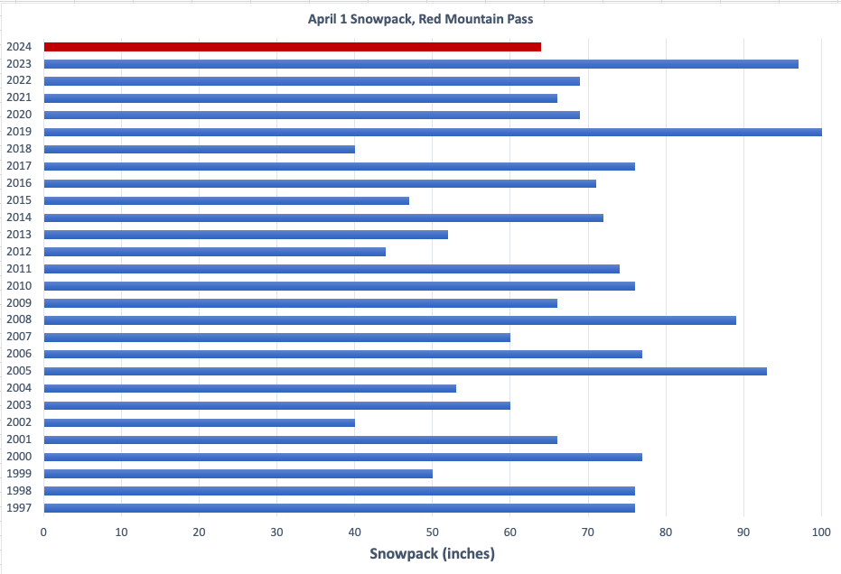 Hardrock 100 | Hardrock Hundred Mile Endurance Run
