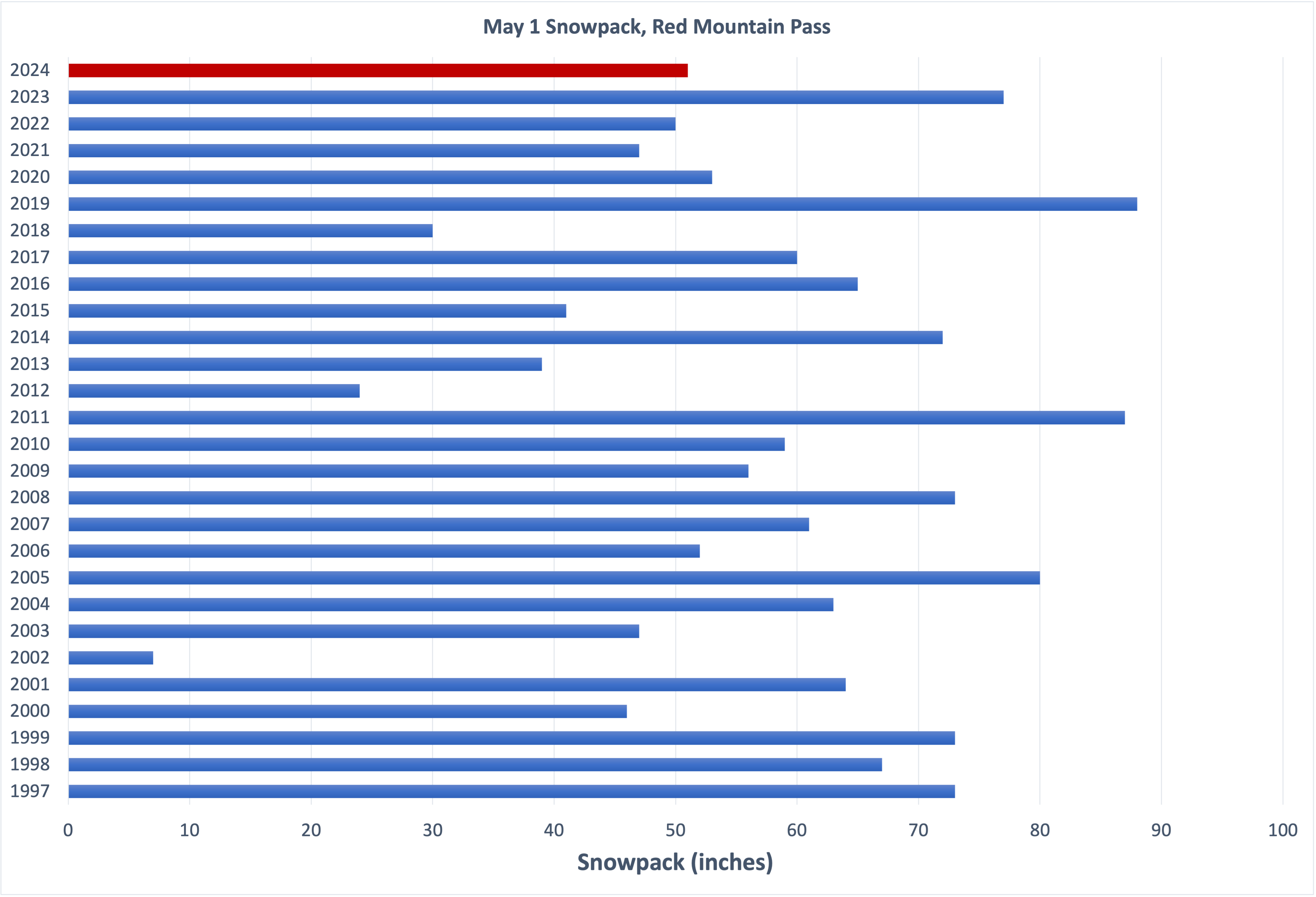 Hardrock 100 | Hardrock Hundred Mile Endurance Run