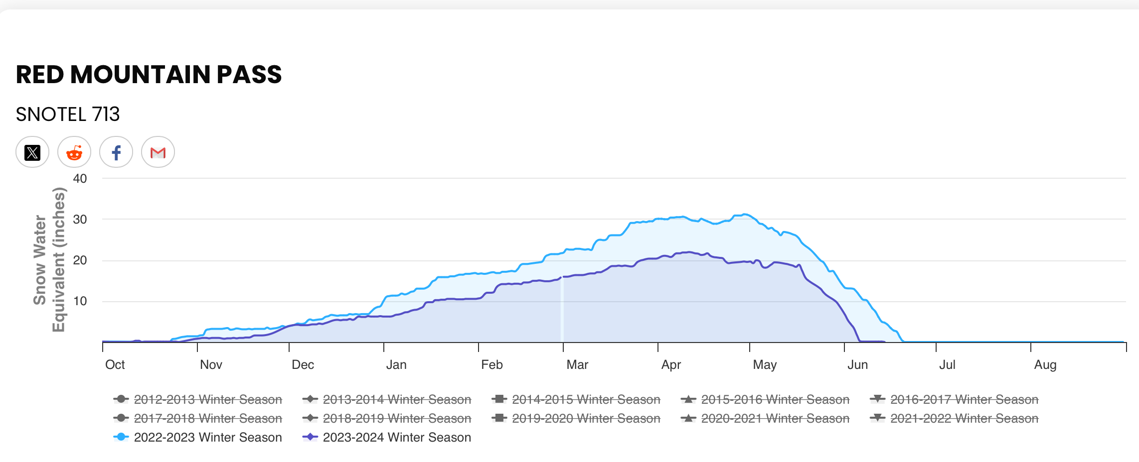 Hardrock 100 | Hardrock Hundred Mile Endurance Run
